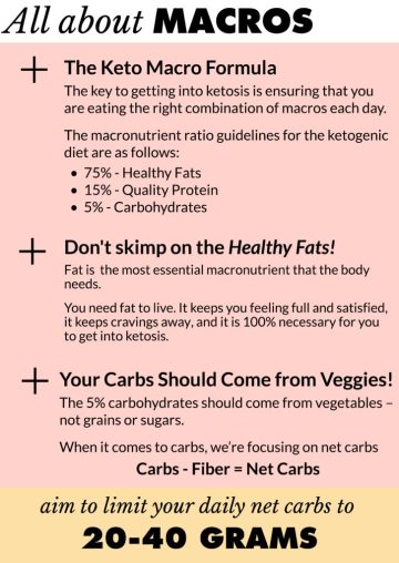 Keto 101 - Complete Guide to the Ketogenic Diet